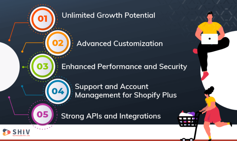 Shopify Plus Store Development Cost - A Complete Guide