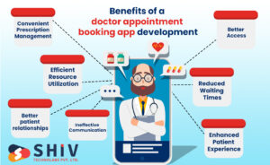 A Detailed Guide to Doctor Appointment App Development {2025}