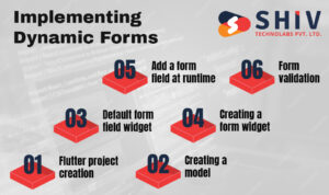 How To Create Dynamic Forms In Flutter?