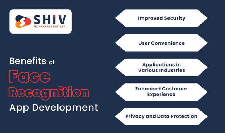 Face Recognition App Development: Benefits, Working Algorithms