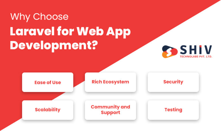 Laravel Web Application Development Best Practices Guide 2025