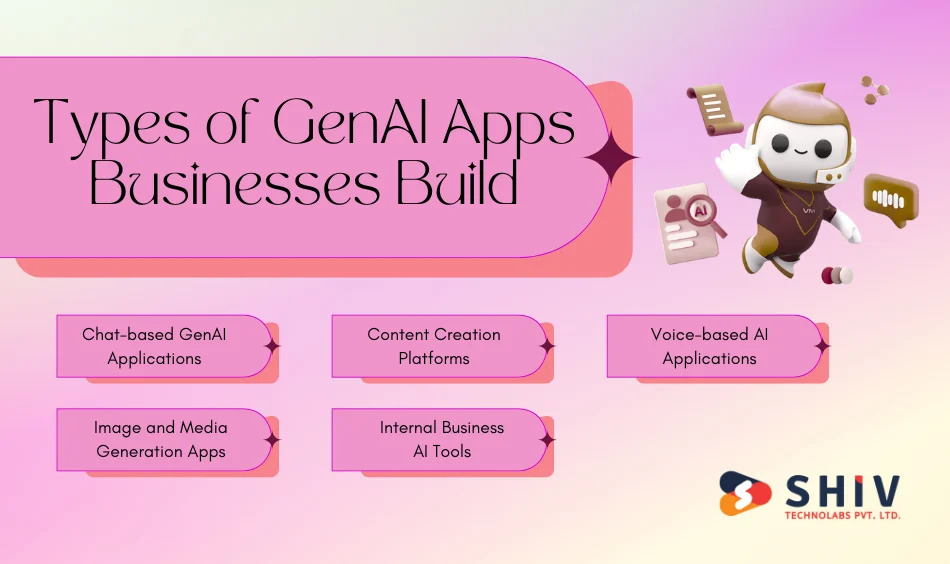 GenAI App Development: Use Cases, Features, Cost & Process